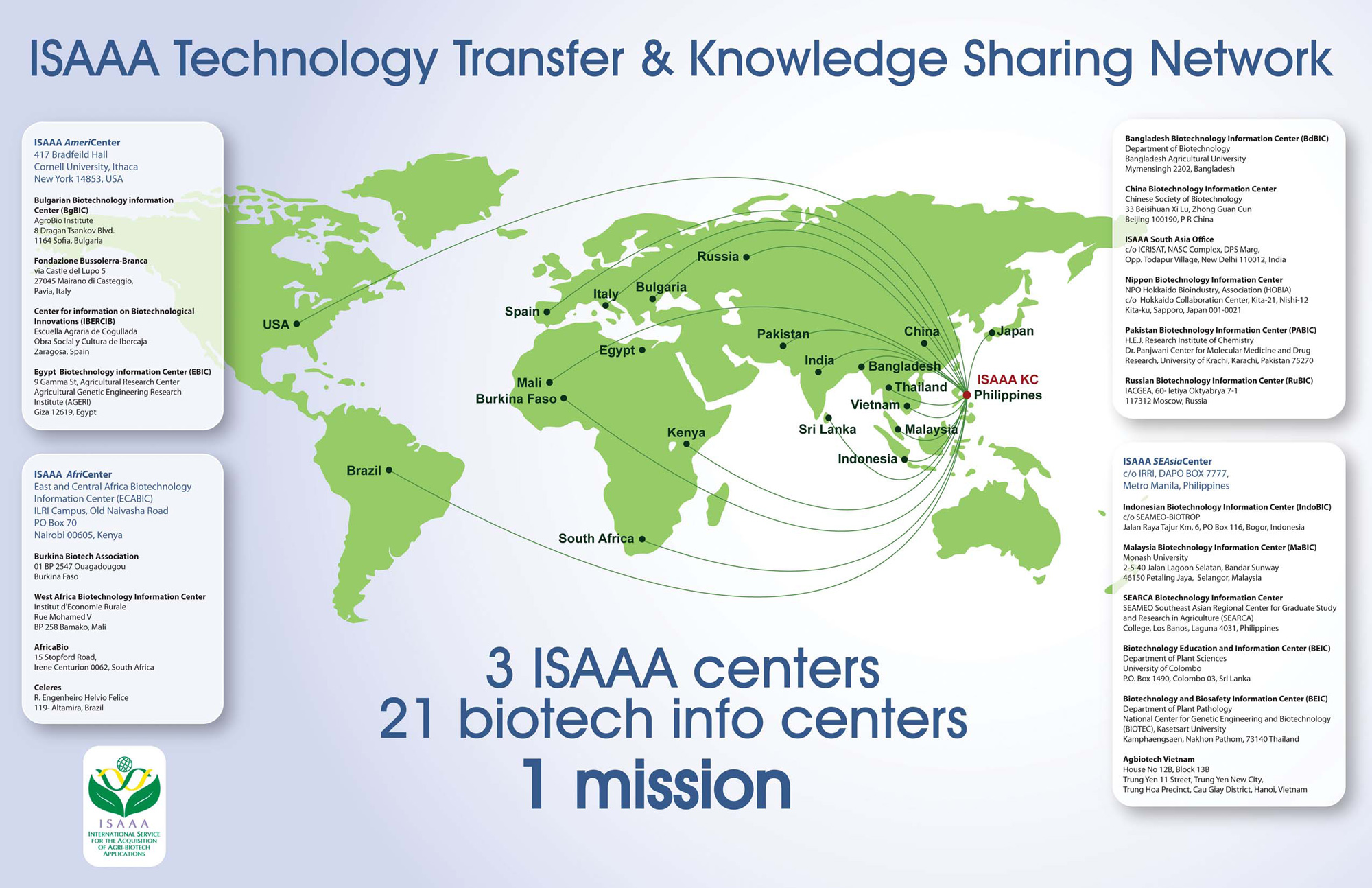 Доступ к первоисточникам базы ГМ-культур открыт - Інфоіндустрія