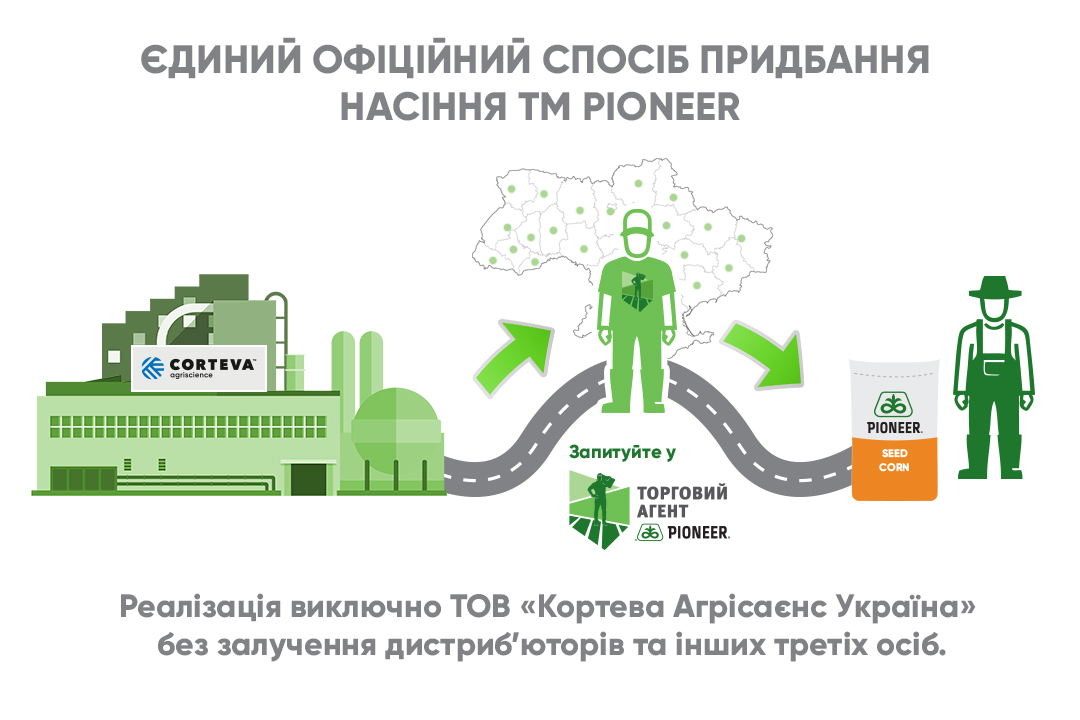 Corteva Agriscience информирует о едином официальном способе ...